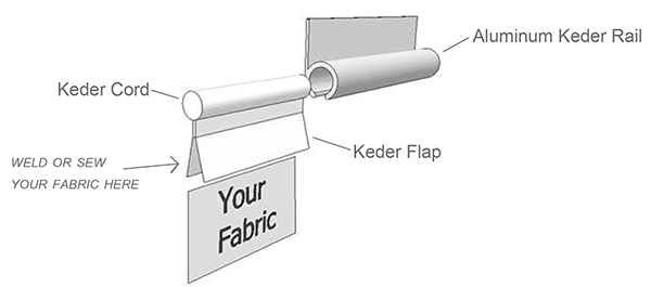 What is Keder and how is it used? | Keder Solutions