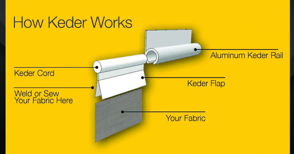 Keder Solutions |How Keder Works | Keder Solutions
