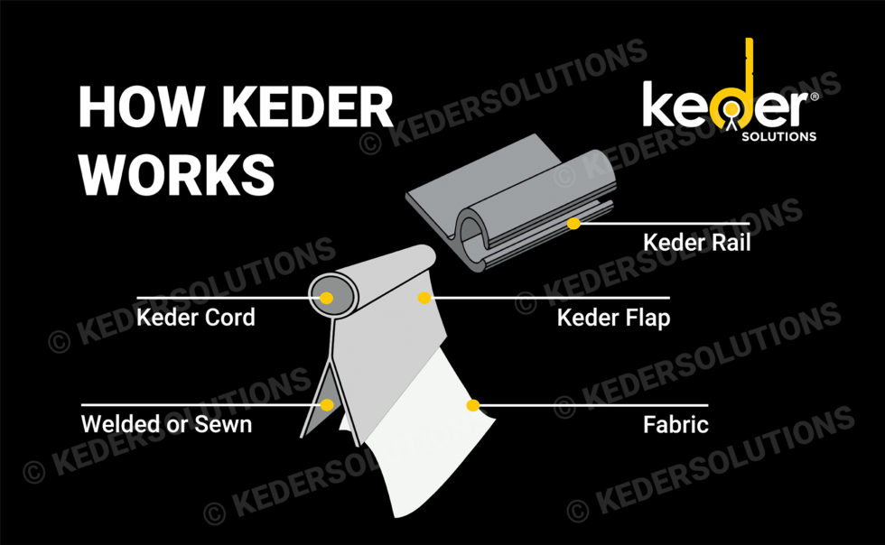 What is Keder and how is it used? | Keder Solutions
